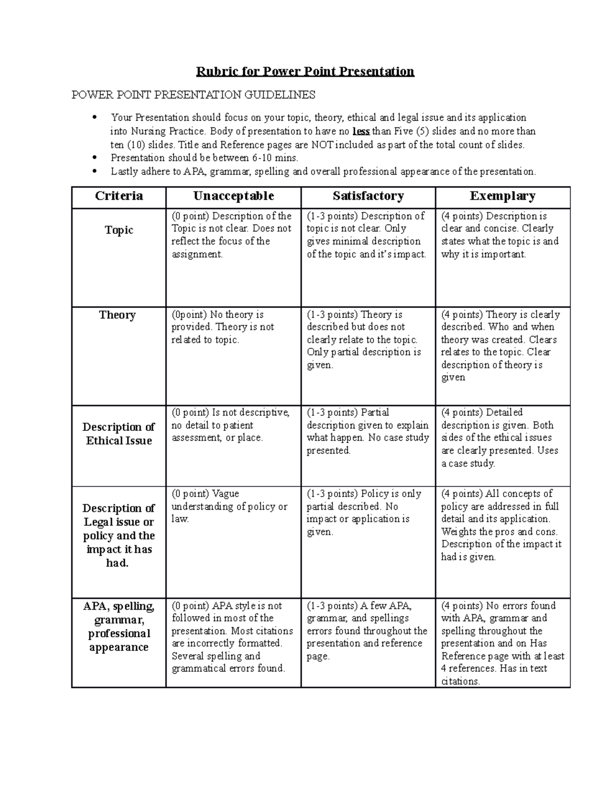 NUR 200 PPT Rubric - Rubric for Power Point Presentation POWER POINT ...