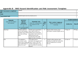 Sitxwhs 006 - Appendix A - Appendix A – WHS Hazard Identification and ...
