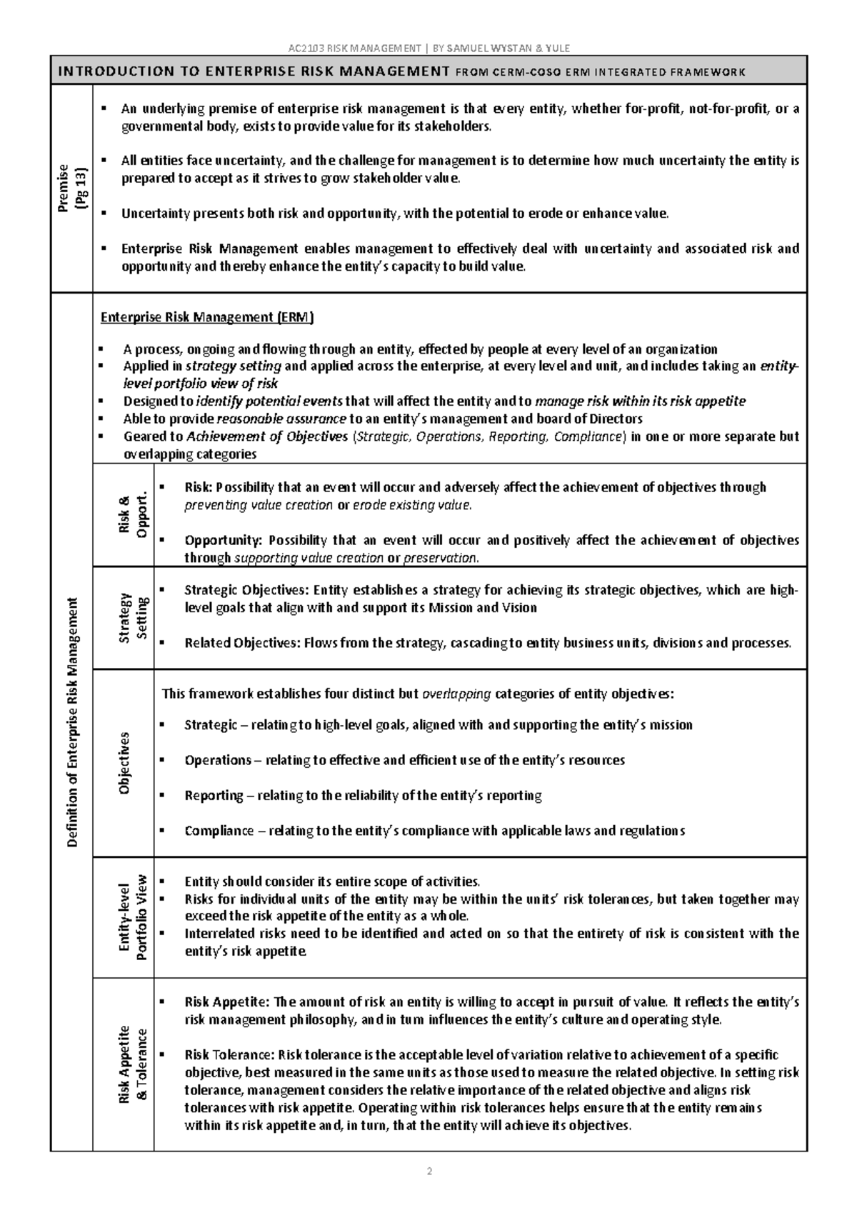 The EPIC Risk Management Notes - INTRODUCTION TO ENTERPRISE RISK ...