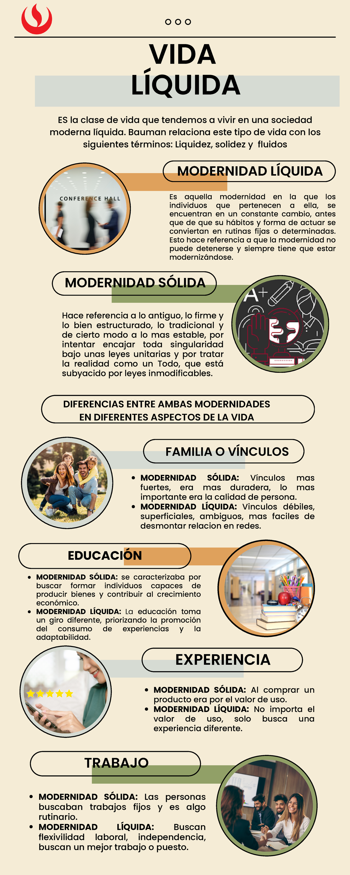 VIDA Líquida - Bauman - Resumen - MODERNIDAD SÓLIDA Hace referencia a ...