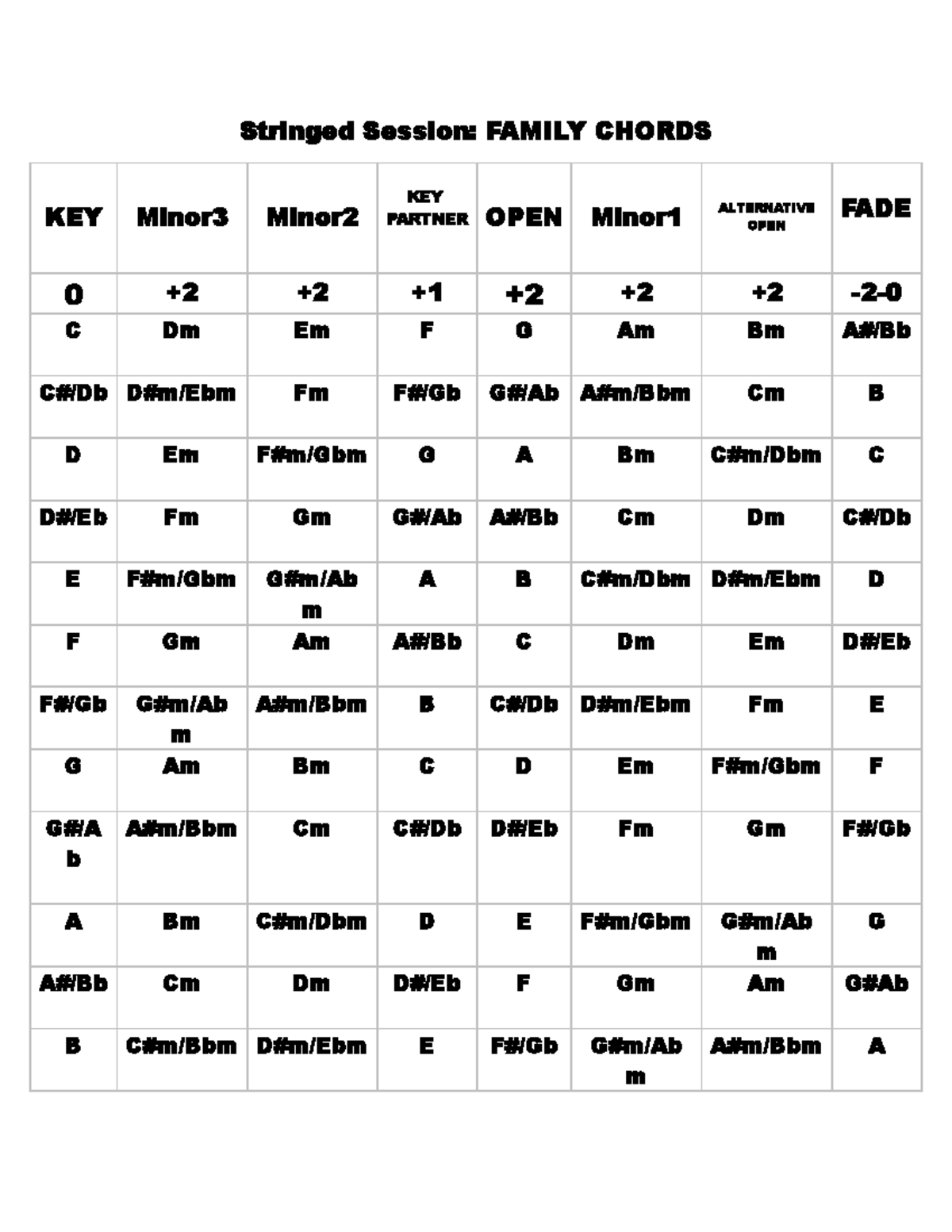 Stringed Session - school purposes - Stringed Session: FAMILY CHORDS ...