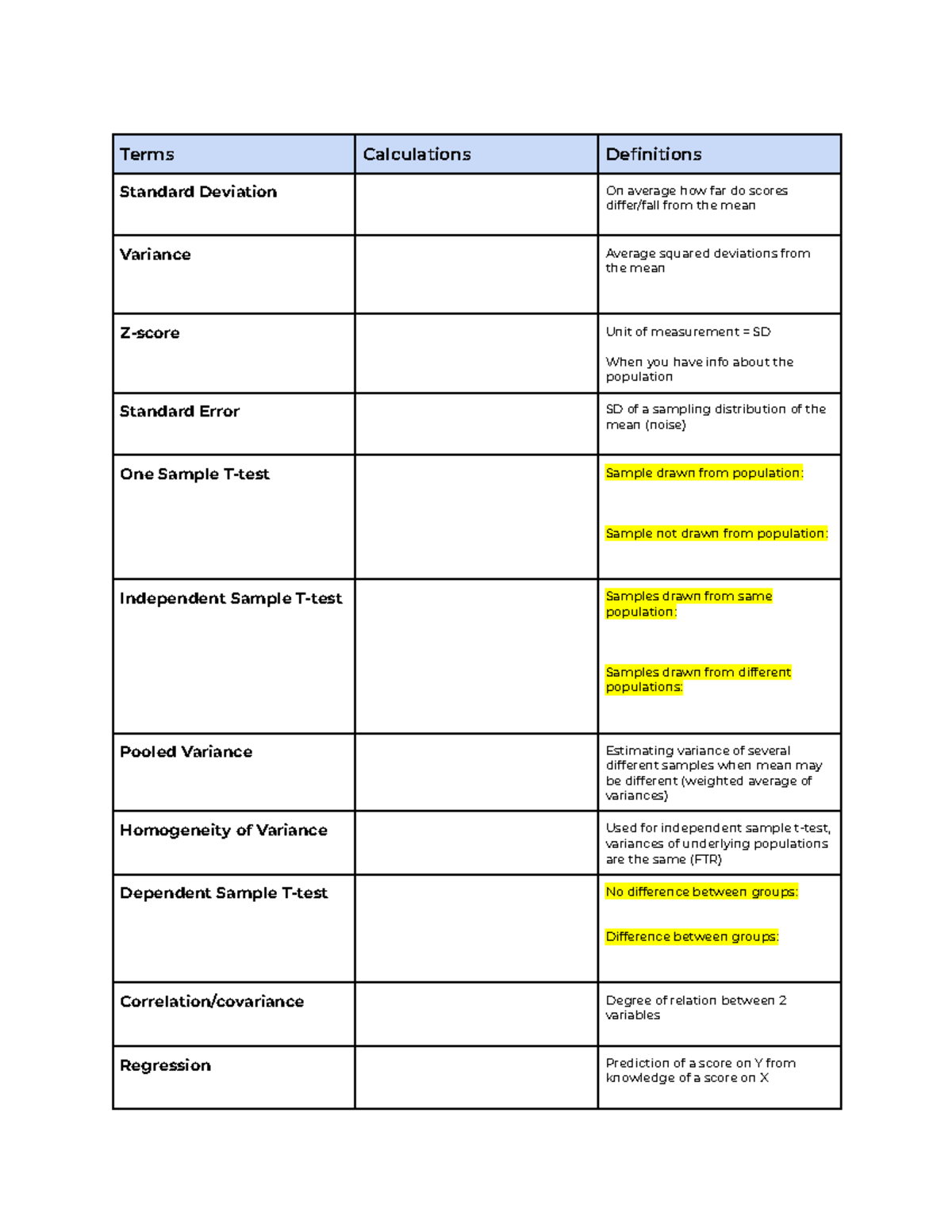 Stats Cheat Sheet - Terms Calculations Definitions Standard Deviation ...