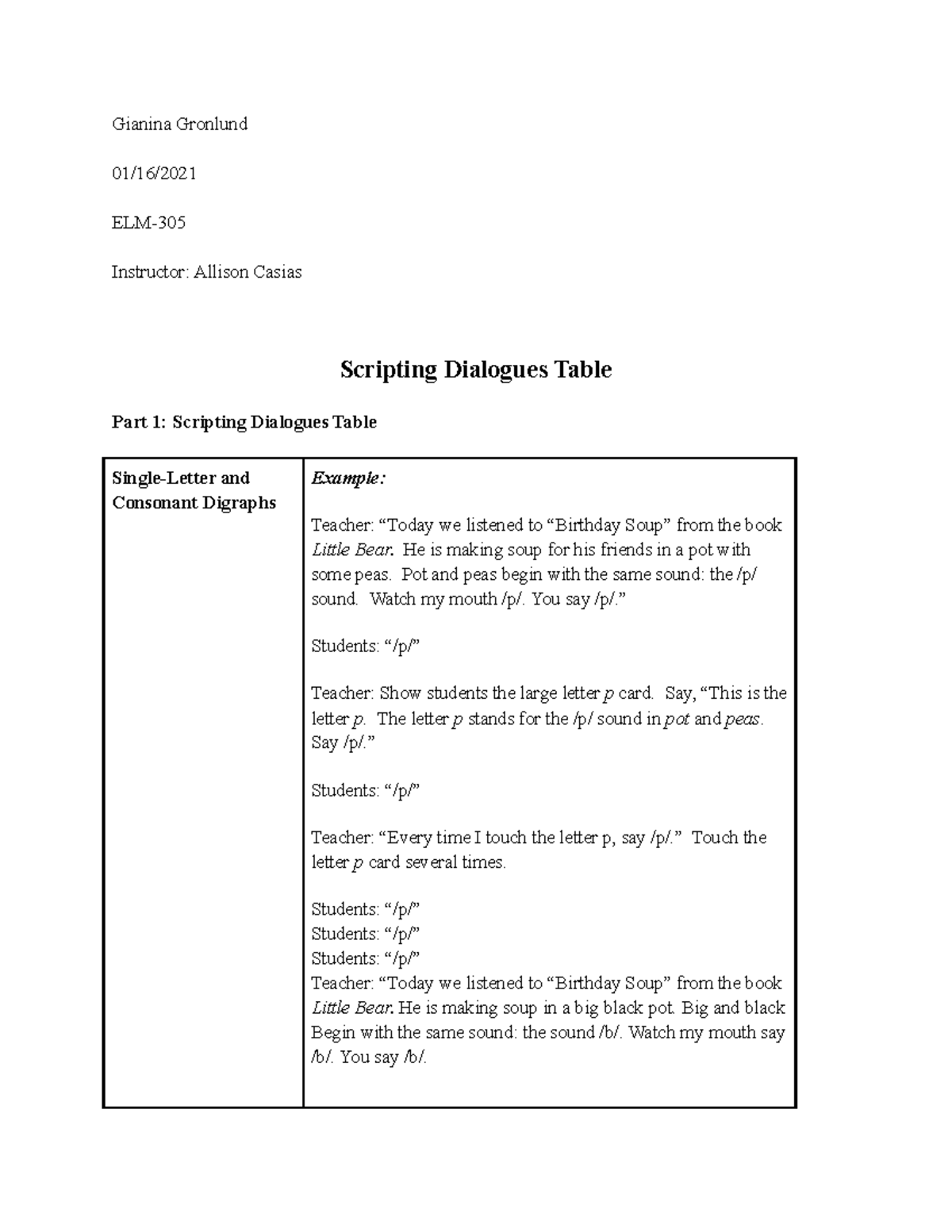 Scripting Dialogues Table - Gianina Gronlund 01/16/ ELM- Instructor: Allison Casias Scripting ...
