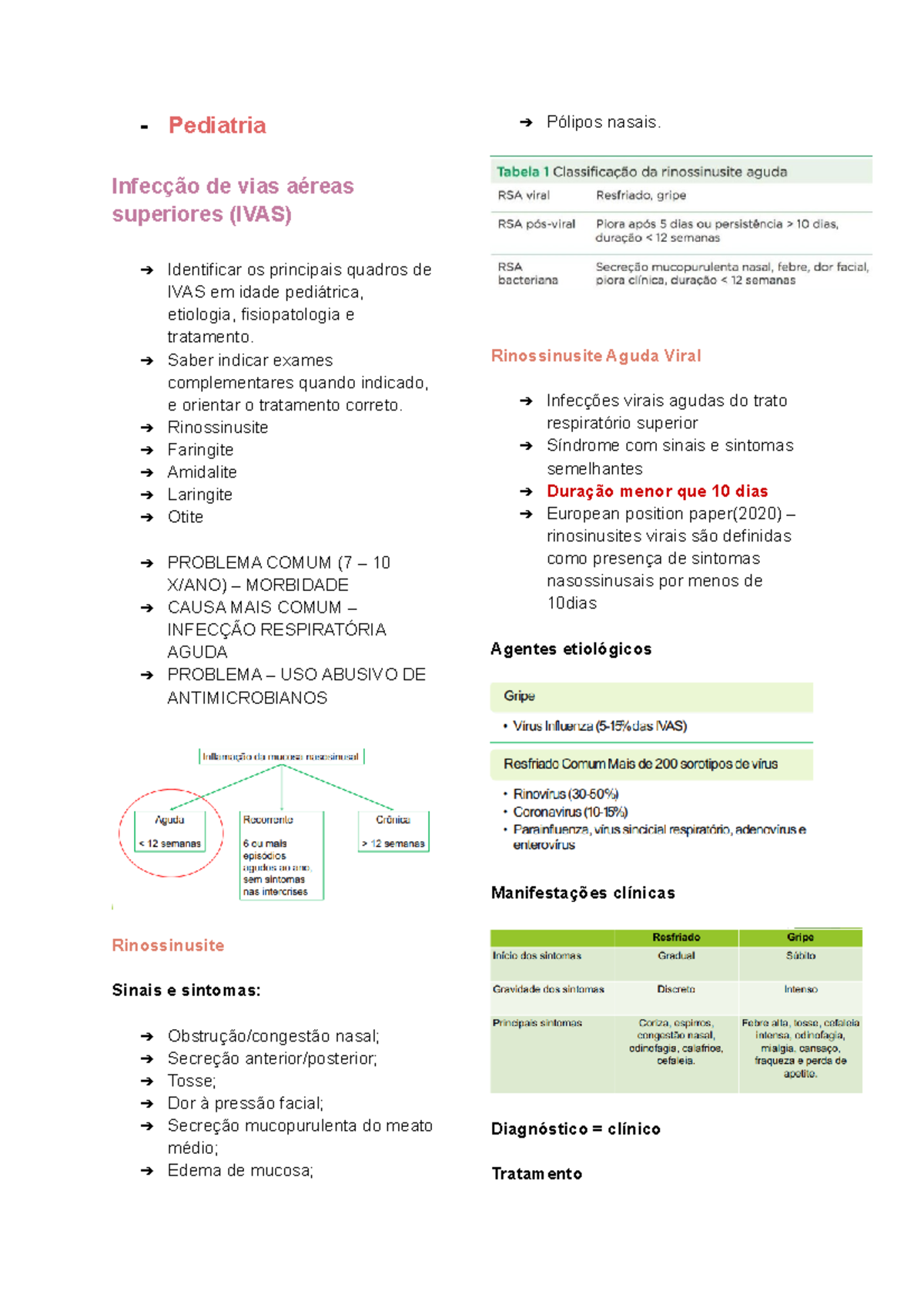 24 02 2022 - IVAS (Claudia Gaspariano) - Pediatria Infecção de vias ...