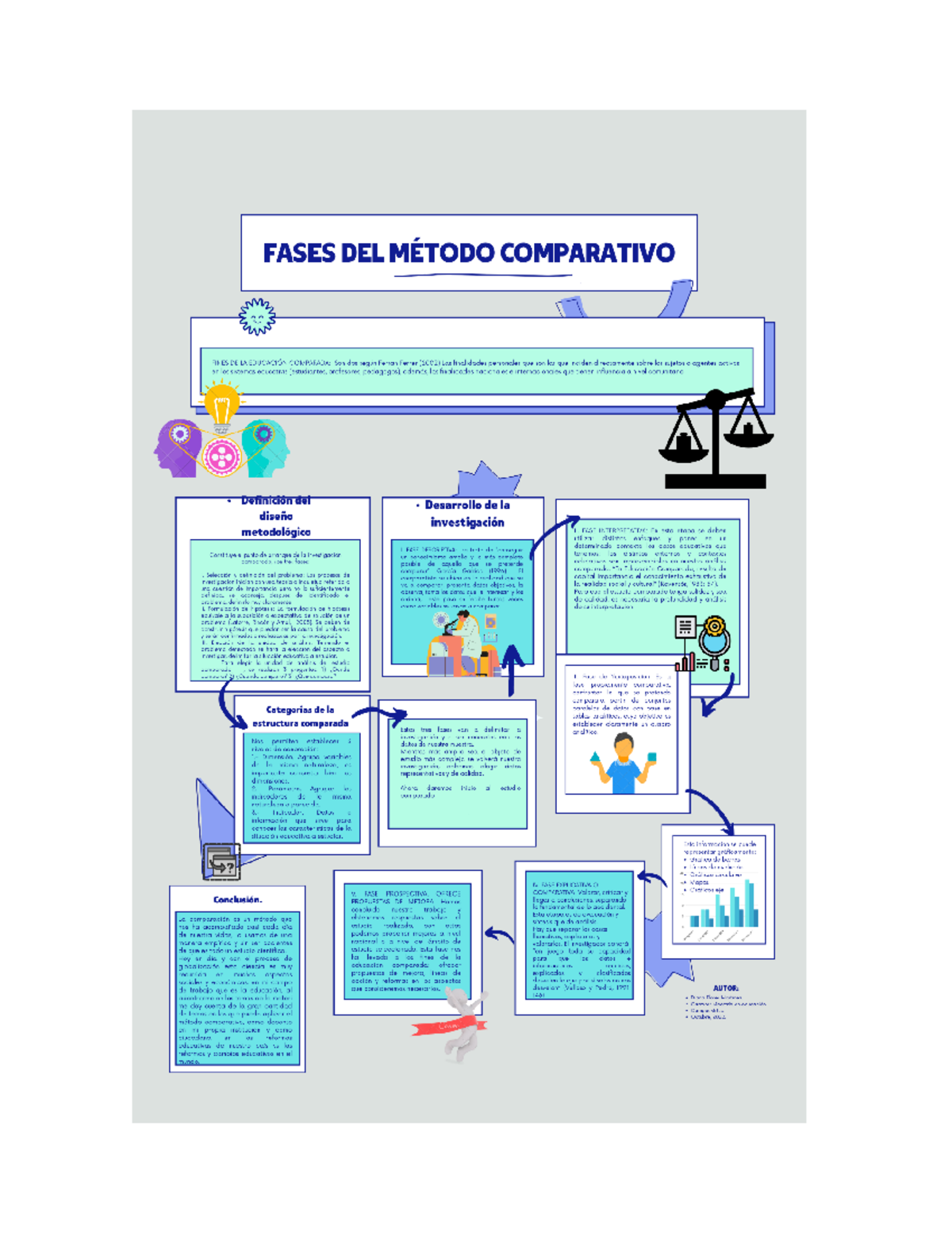 Entregable 1. Educación comparada - REFERENCIAS BIBLIOGRAFICAS: Ángela ...