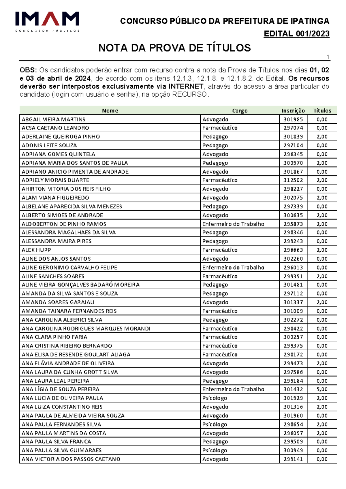 Nota Prova Titulos Ipatinga Edital 001202376638471507296862582 - NOTA ...