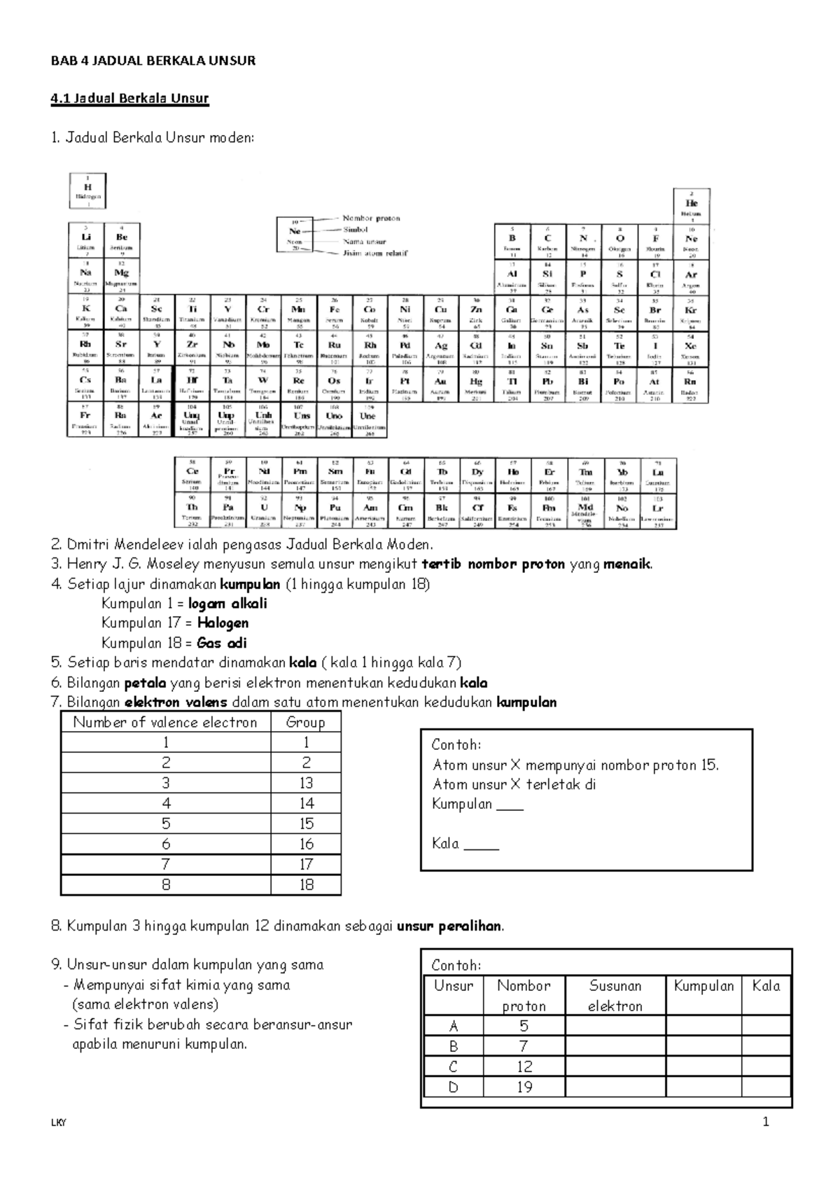 Nota Kimia Tingkatan 4 Bab 4 - BAB 4 JADUAL BERKALA UNSUR 4 Jadual ...