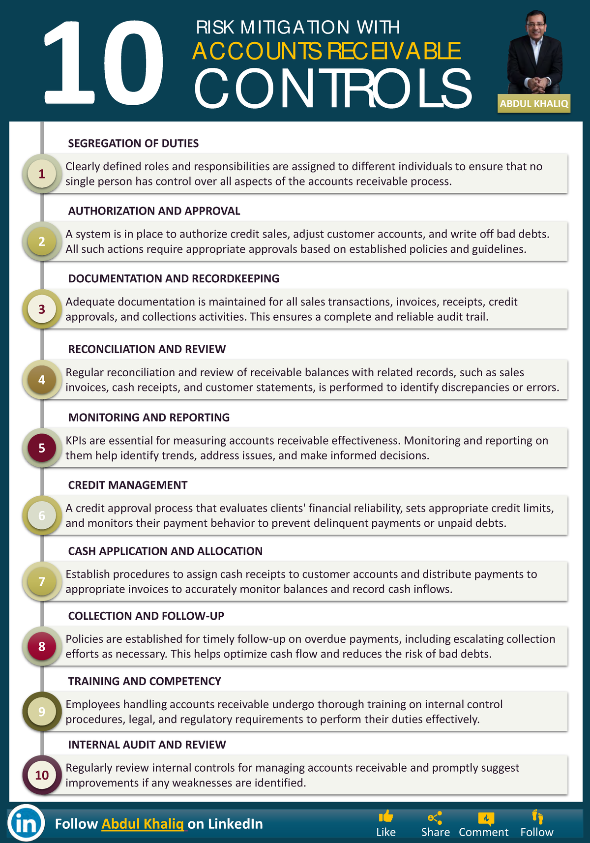 10 Accounts Receivable Controls - 10 ABDUL KHALIQ ACCOUNTS RECEIVABLE ...
