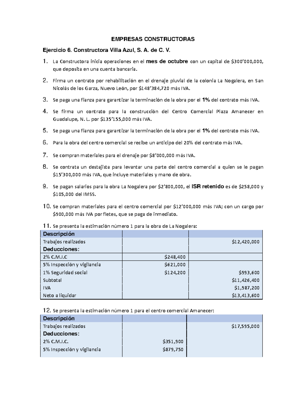 Ejercicio 6 CASO 2 - Descripcion - EMPRESAS CONSTRUCTORAS Ejercicio 6. Constructora Villa Azul ...