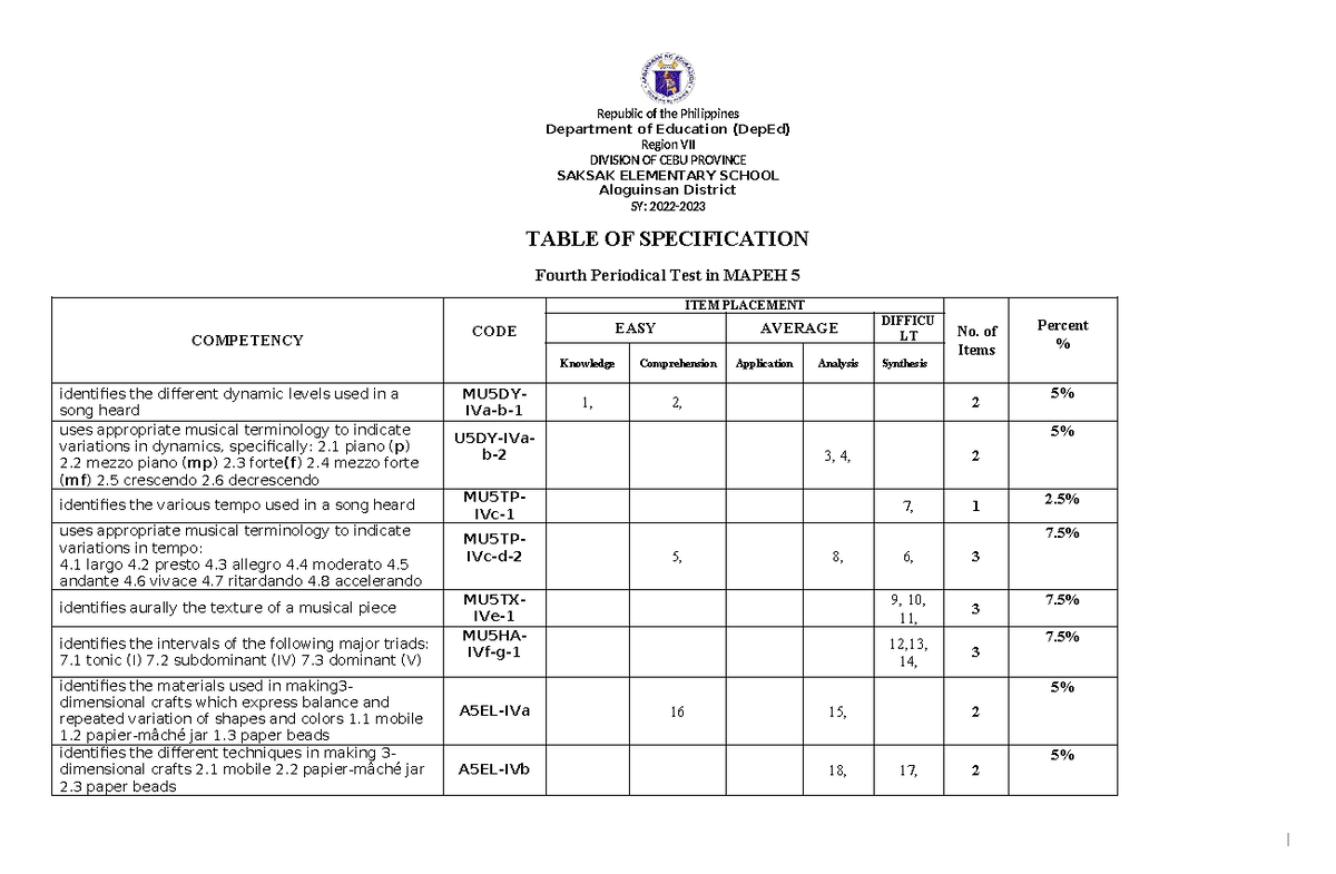 Mapeh 1 - ####### Republic of the Philippines ####### Department of ...