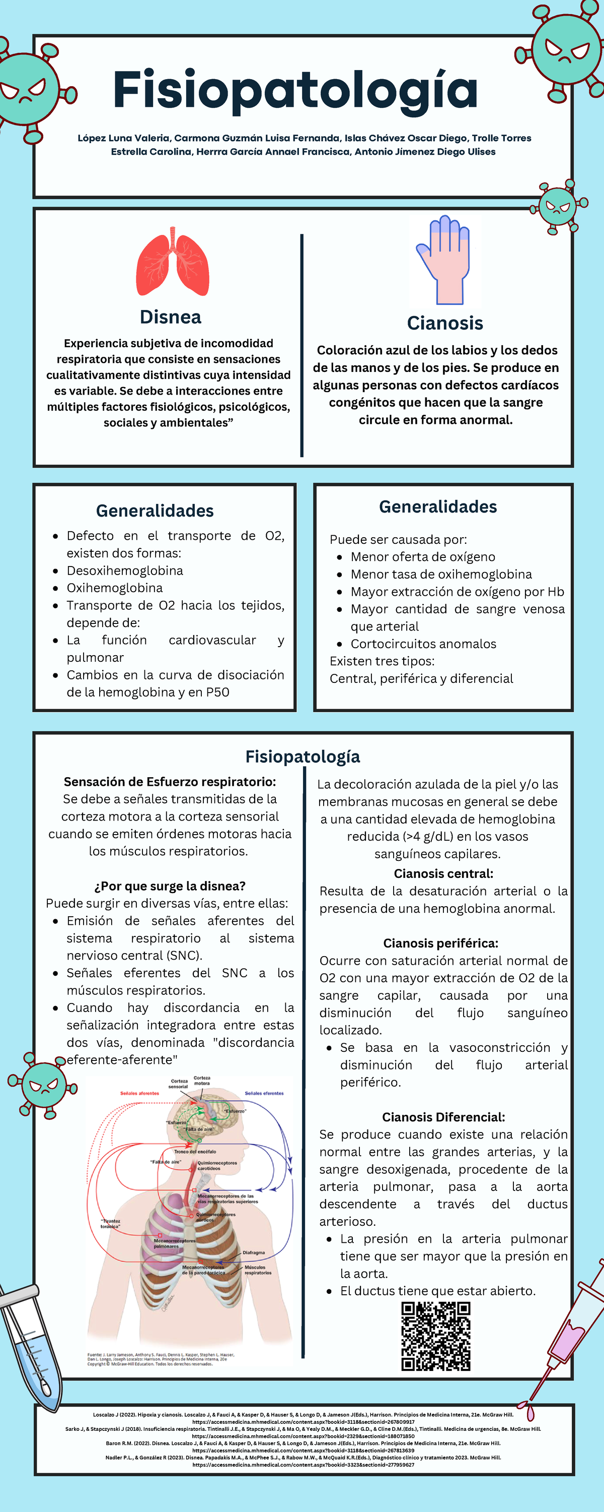 Cianosis y Disnea - Fisiopatología Coloración azul de los labios y los ...