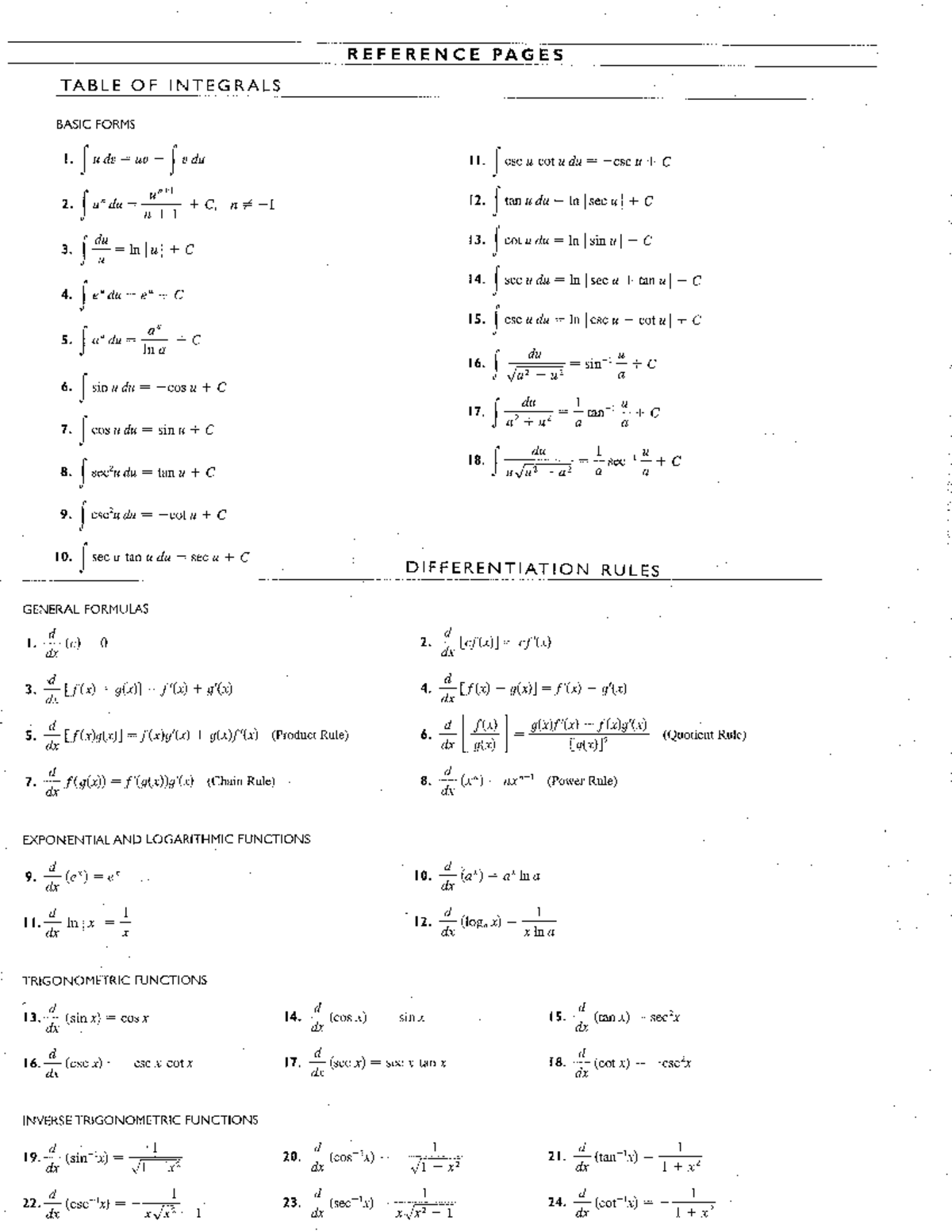 Tableof Derivativesand Integrals - MATH 2413 - Studocu
