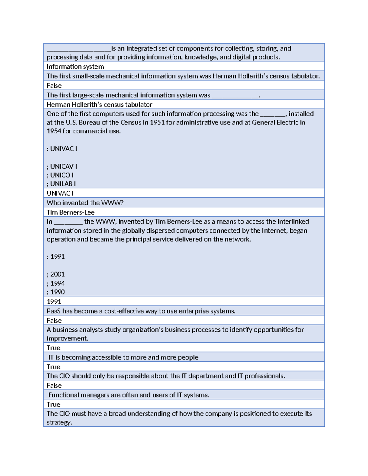 IS-Strat-Pq1 - THE CHEAT CODE - __________________is an integrated set ...