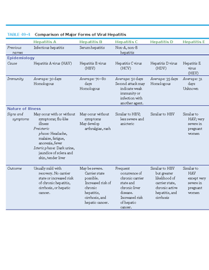 Atelectasis Pneumonia Lung CA Pneumothorax - Respiratory Deficits ...
