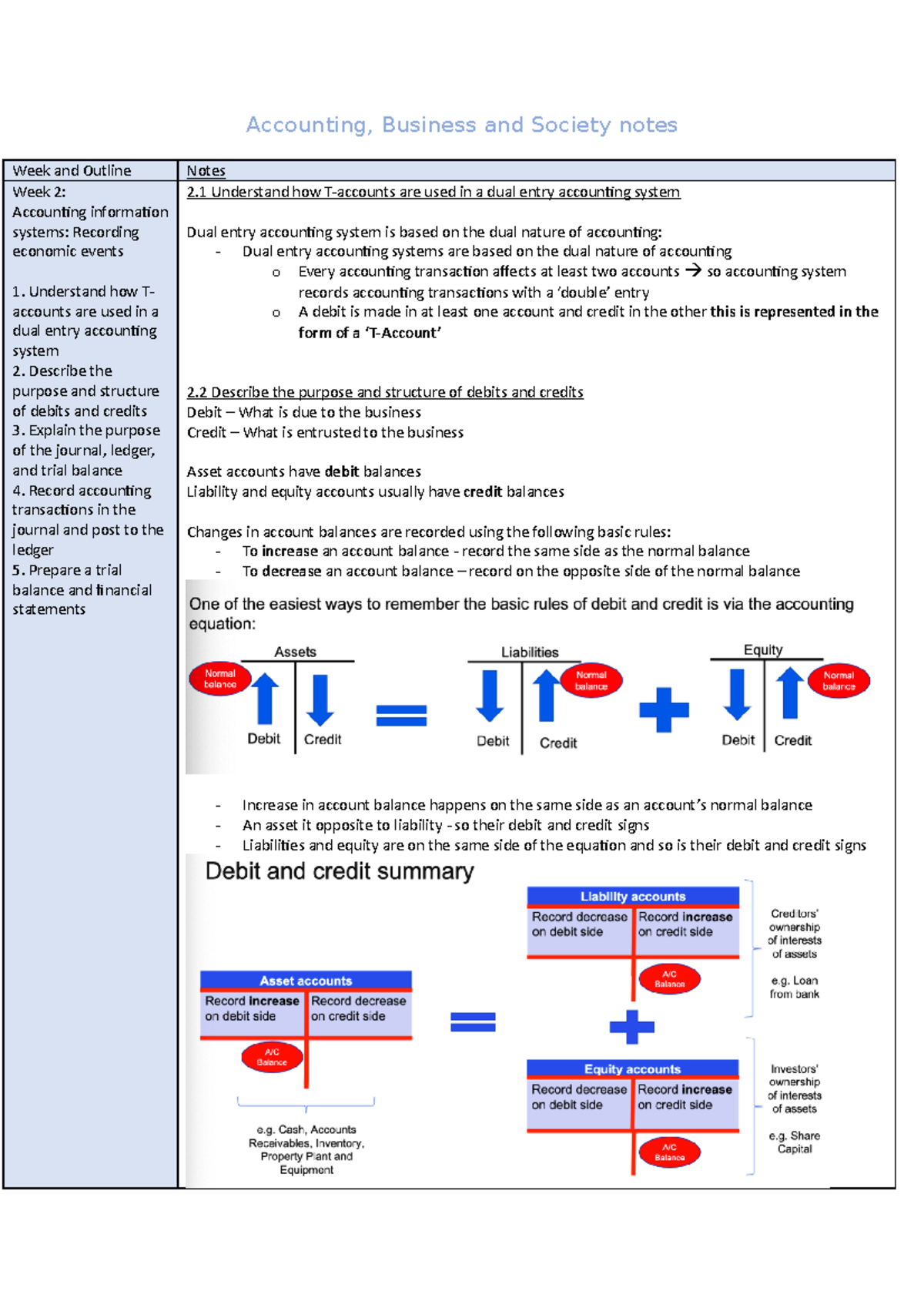 A ccounting notes - Accounting, Business and Society notes Week and ...