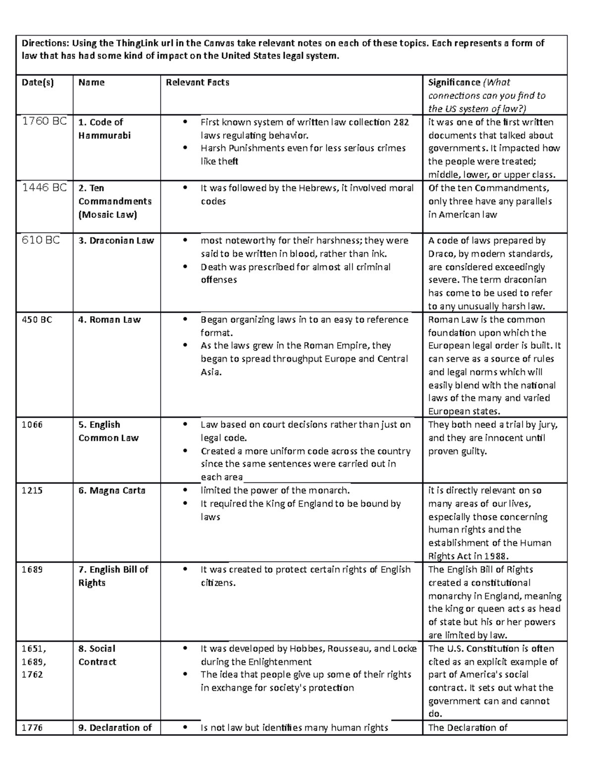 (1) History of Law Reading Notes copy - Directions: Using the ThingLink ...