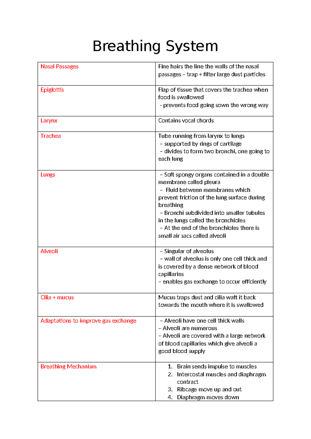 Breathing system - Leaving Cert, H1 Biology notes - Breathing System ...