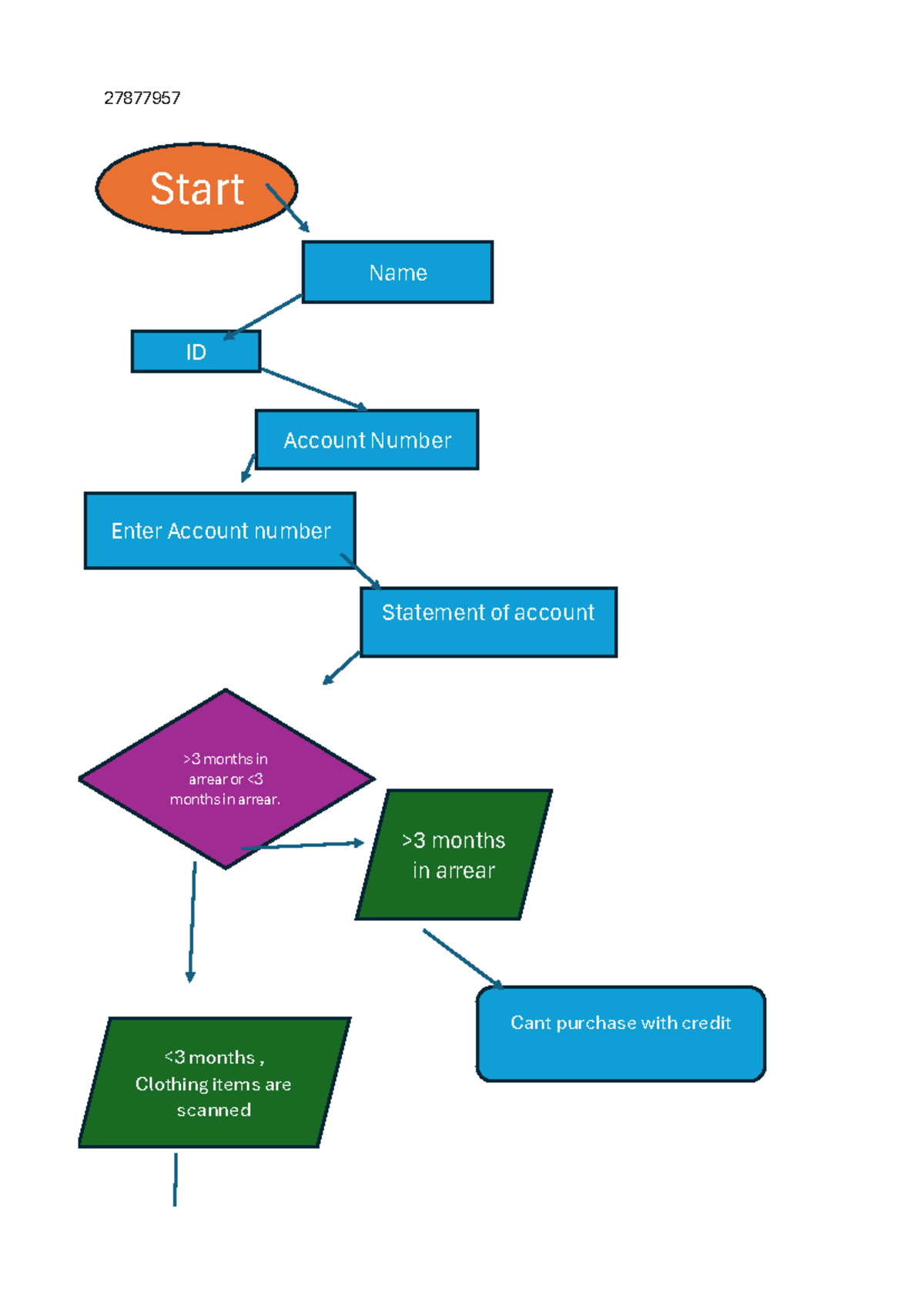 Flow Chart - DLA 112 - DLA 112 - 27877957 Name ID Account Number Enter Account number Statement ...