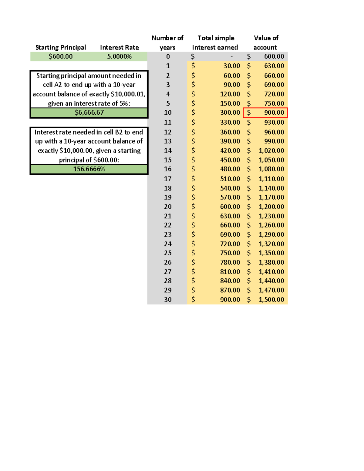 QR 2-3 Tech - week 2 second assignment - Starting Principal Interest ...