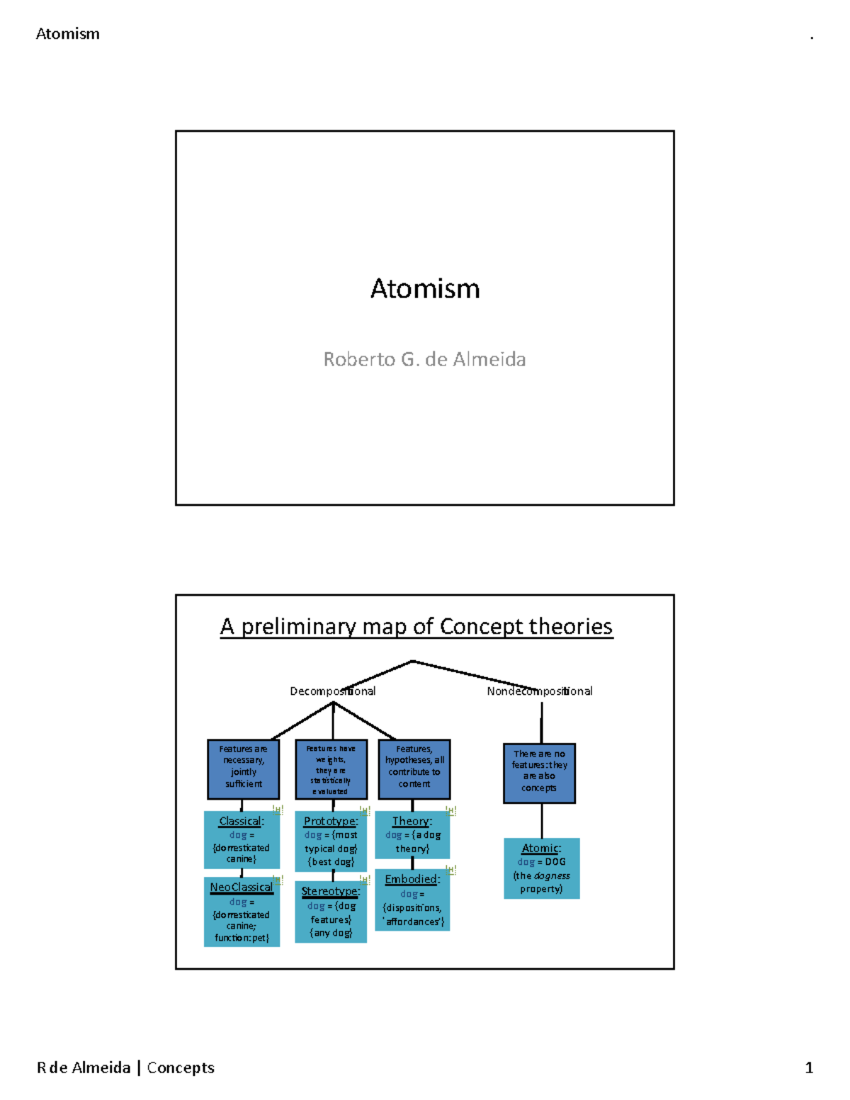 PP4 - PP4 - Atomism Roberto G. de Almeida A preliminary map of Concept ...