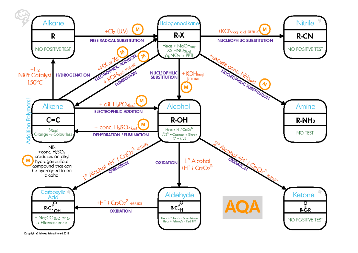 Organic Summary AS AQA - ####### Copyright © tailored tutors limited ...