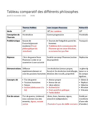 Commentaire critique - Methodologie - Arnaud Theurillat-Cloutier ...