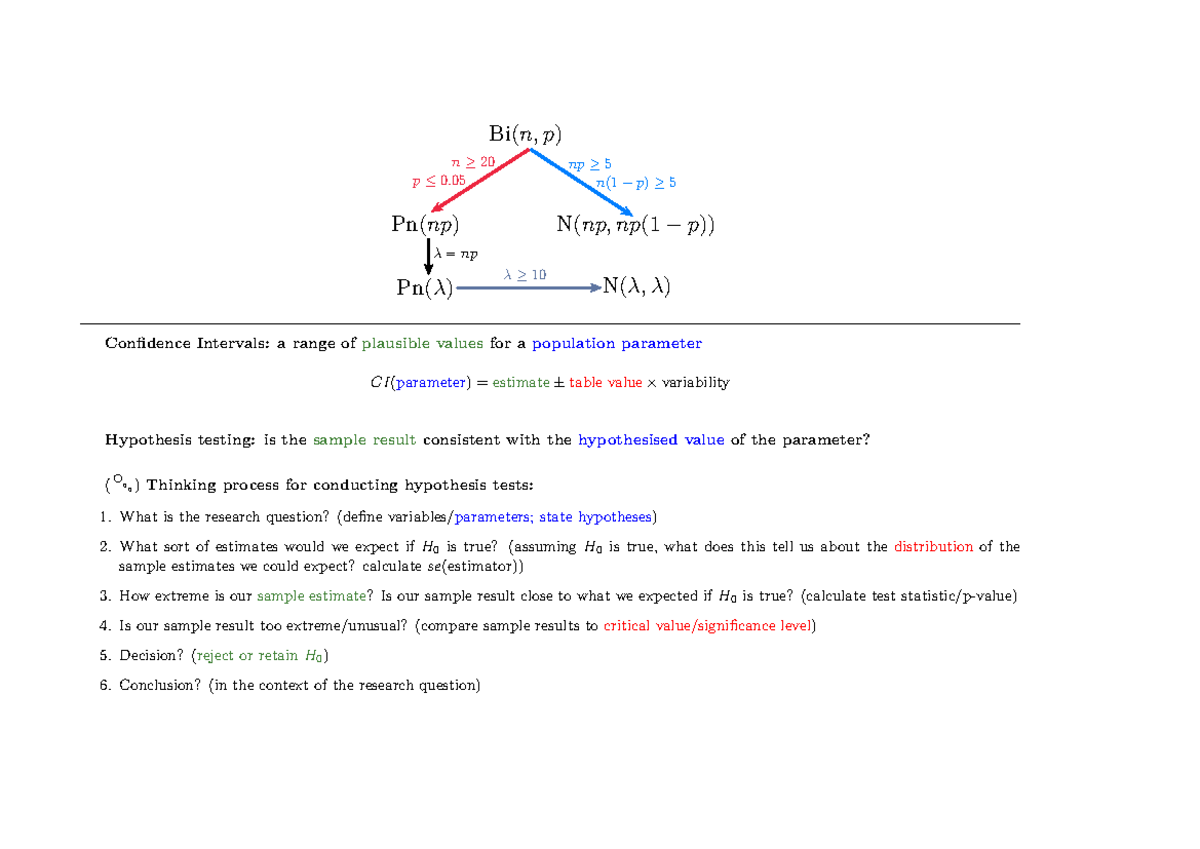 Stat summary - N(np, np(1−p)) Bi(n, p) Pn(λ) Pn(np) N(λ, λ) np≥ 5 n(1−p ...