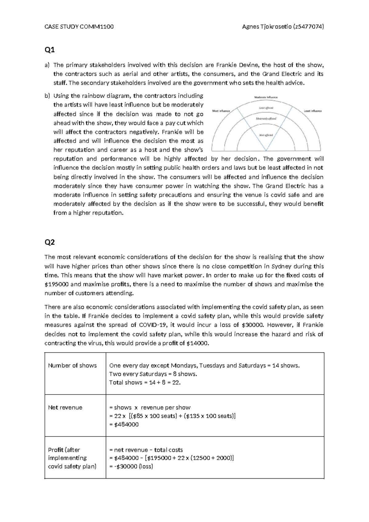 Case study com1100 - mark - 86 - Q a) The primary stakeholders involved ...