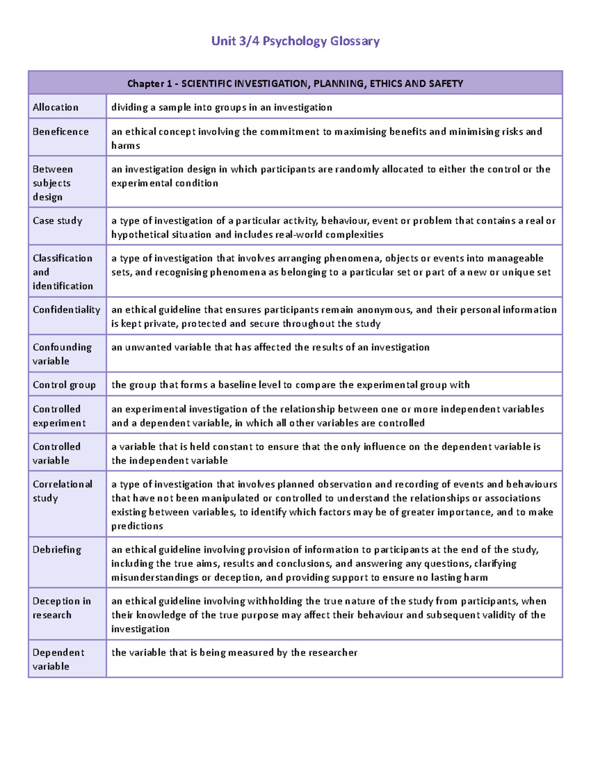 Unit 3 4 psychology glossary - Unit 3/4 Psychology Glossary Chapter 1 ...