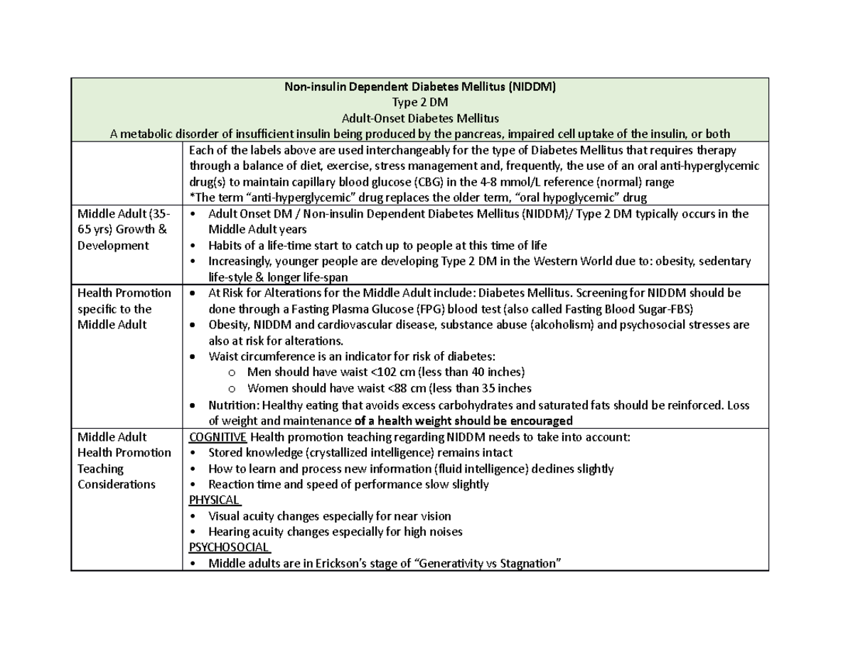 N2161 - Niddm - Lim Y - Non-insulin Dependent Diabetes Mellitus (NIDDM ...