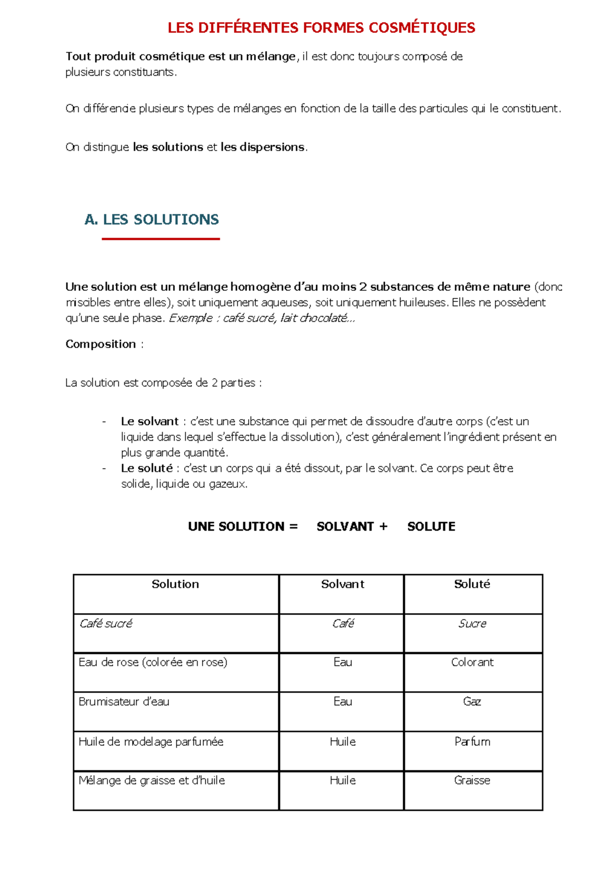 Differentes Formes Cosmetiques - LES DIFFÉRENTES FORMES COSMÉTIQUES ...