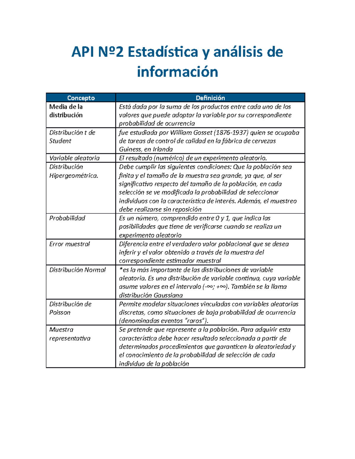 Api 2 estadistica y analisis - API Nº2 Estadística y análisis de información Concepto Definición ...