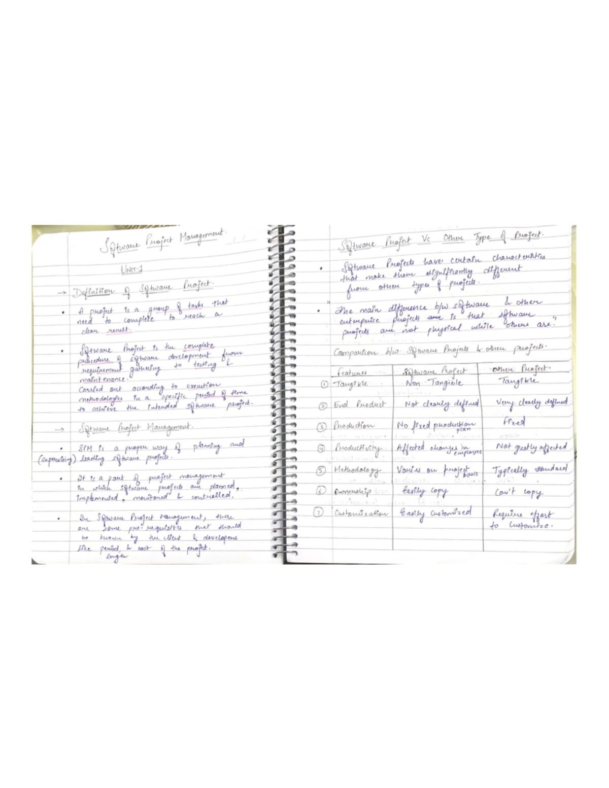 Spm Unit 1 Shreya Vats - These are the notes for SPM based on GGSIPU ...