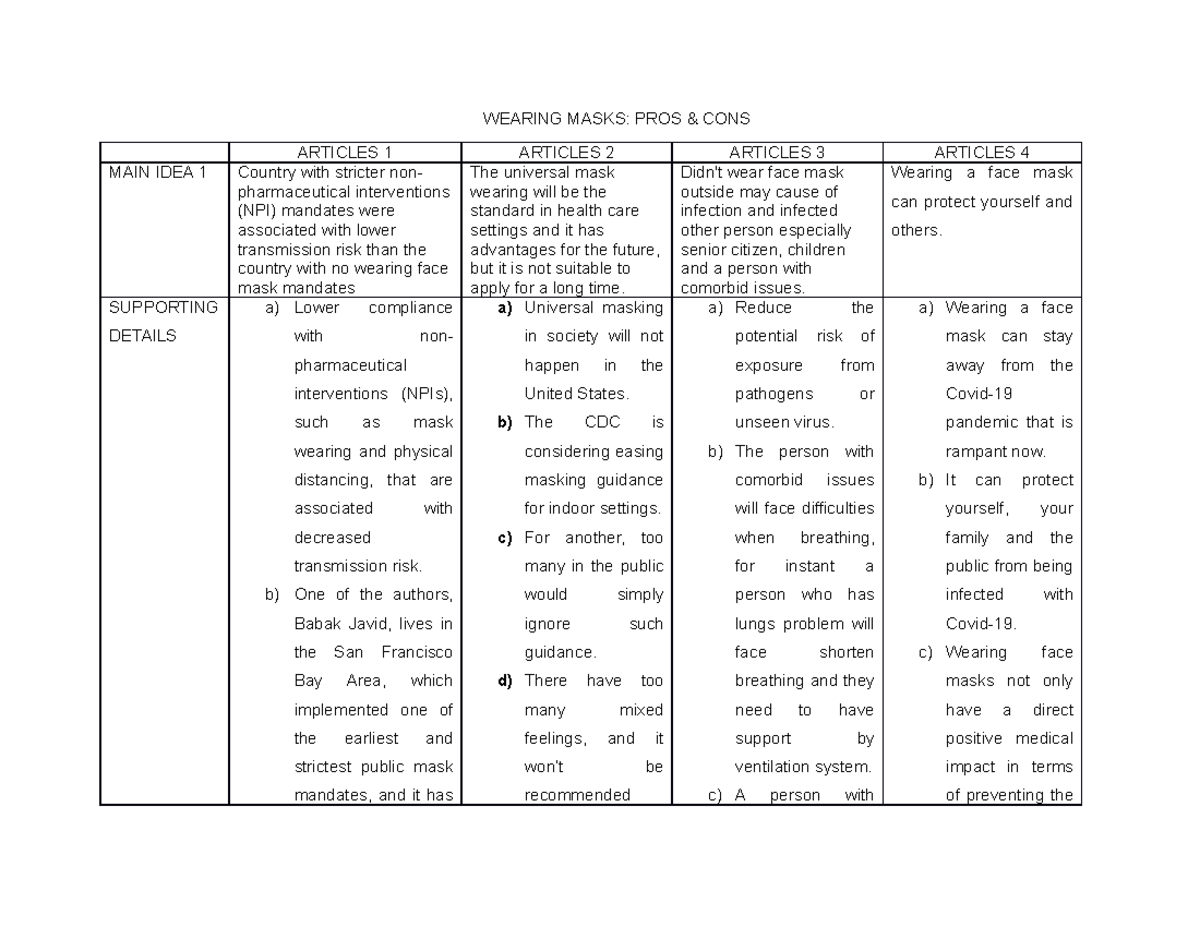 ELC Assignment Table - WEARING MASKS: PROS & CONS ARTICLES 1 ARTICLES 2 ...