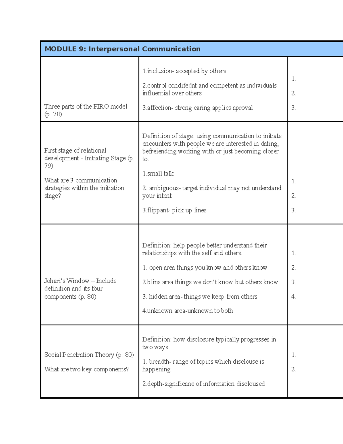 Module 9-15 - study guide - MODULE 9: Interpersonal Communication Three ...