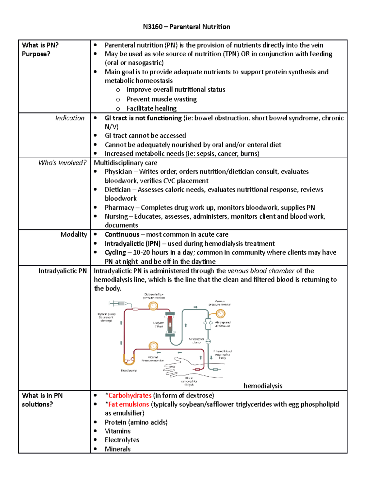 N3160 - PN - Wendy and Cathy - N3160 – Parenteral Nutrition What is PN ...