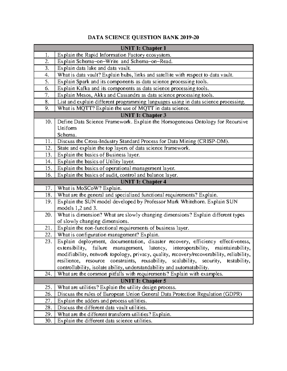 Data science question Bank 2019-20 - DATA SCIENCE QUESTION BANK 2019 ...