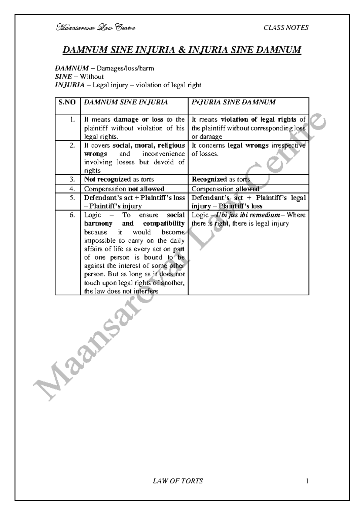 Damnum SINE Injuria Injuria SINE Damnum - DAMNUM SINE INJURIA & INJURIA SINE DAMNUM DAMNUM ...