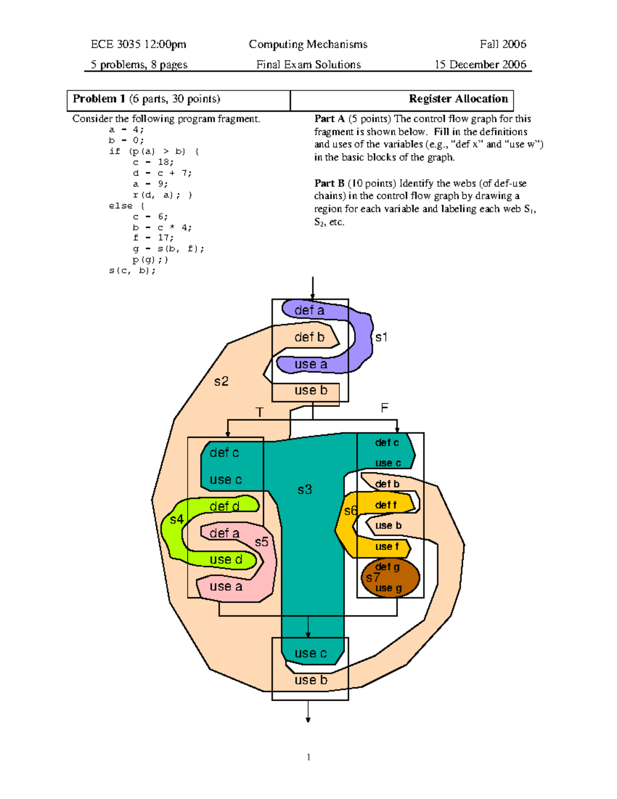 ECE 3035 Computing Mechanisms Final Exam Solutions Fall 2006 - Studocu
