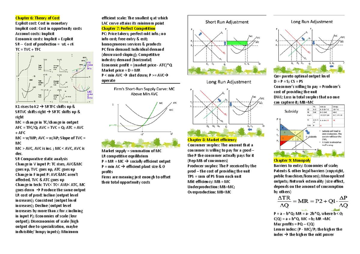 CB2400 final cheat sheet - Chapter 6: Theory of Cost Explicit cost ...