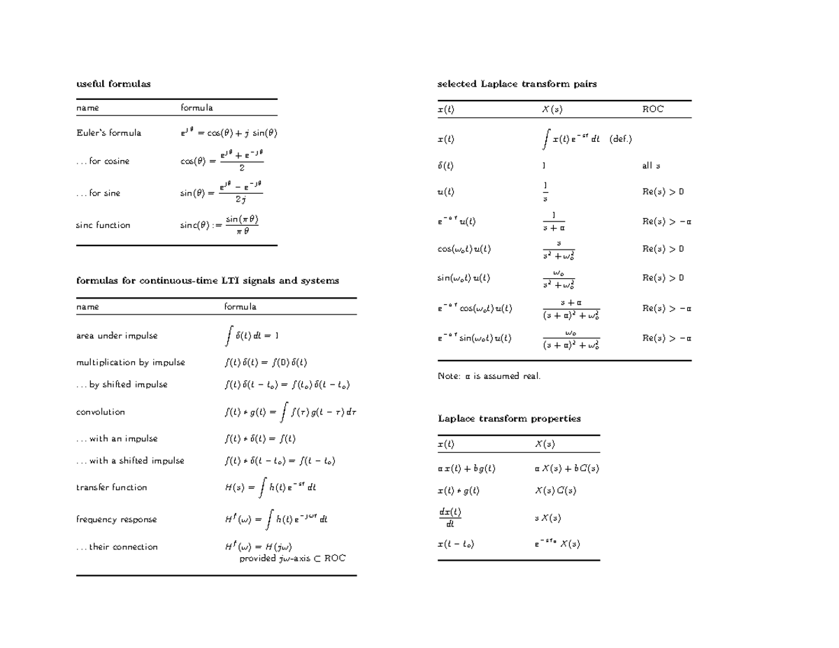 Sheet with Useful Formulas - useful formulas name formula Euler’s ...