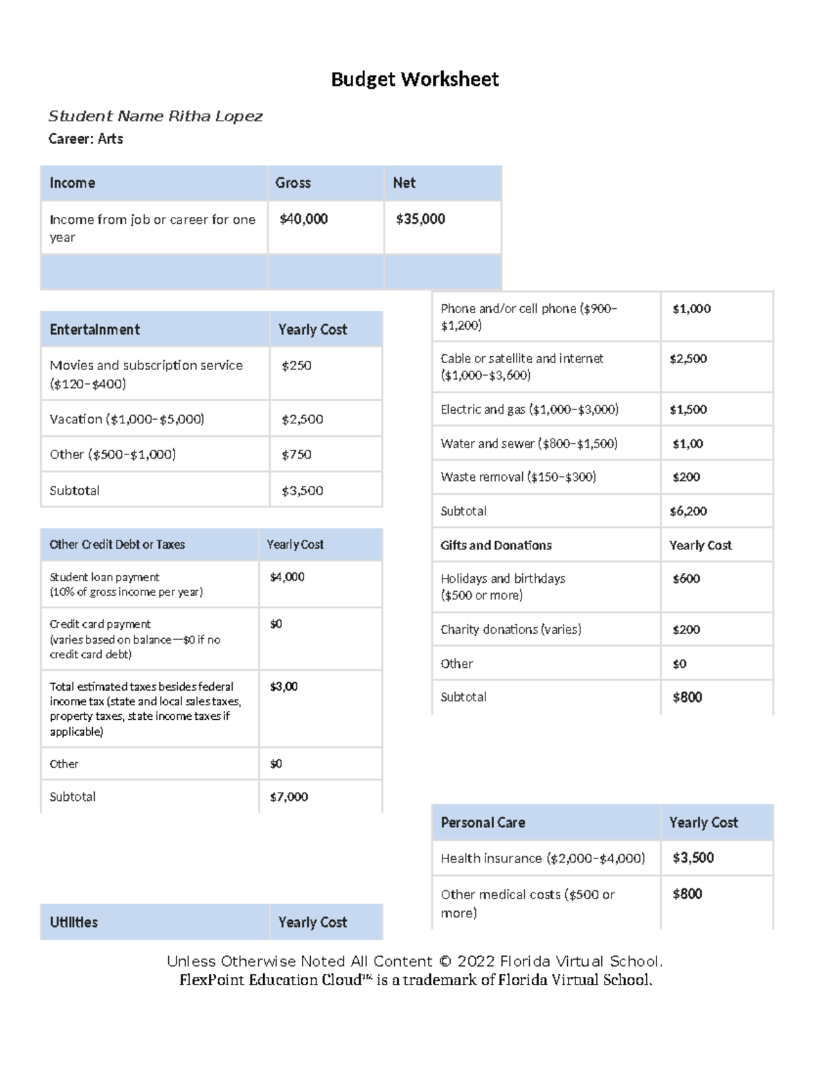 Budget Template - Budget Worksheet Student Name Ritha Lopez Career ...