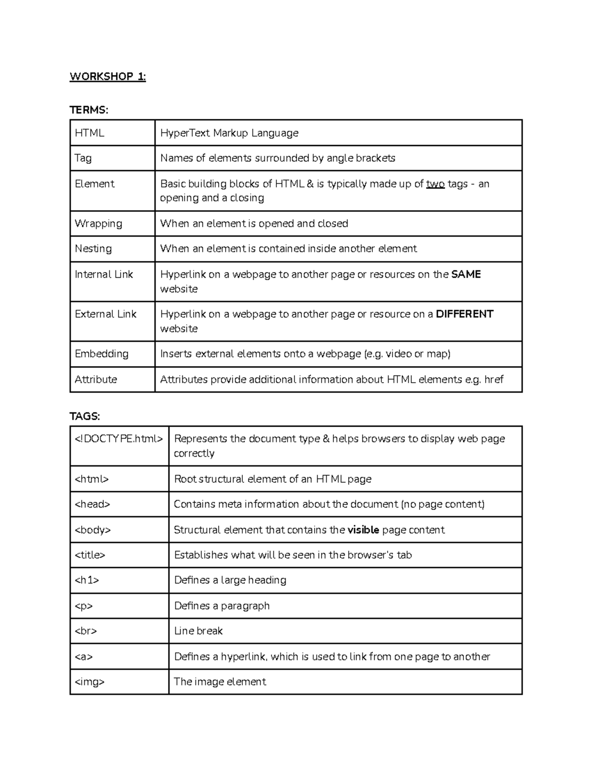 Workshop Glossary Notes - WORKSHOP 1: TERMS: HTML HyperText Markup ...