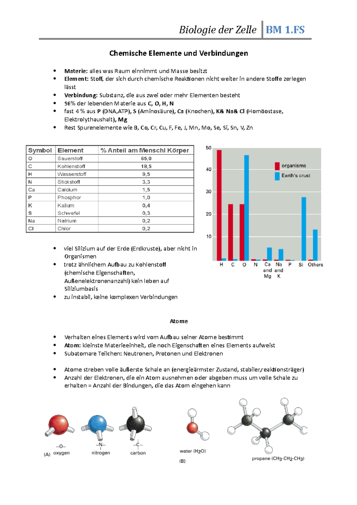 ZMB Zusammenfassung Lübke - Biologie der Zelle BM 1 Chemische Elemente ...