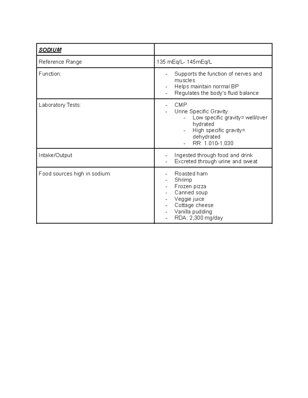 Fluid, Electrolyte, Sensory, IV, Cranial Charts - SODIUM Reference ...