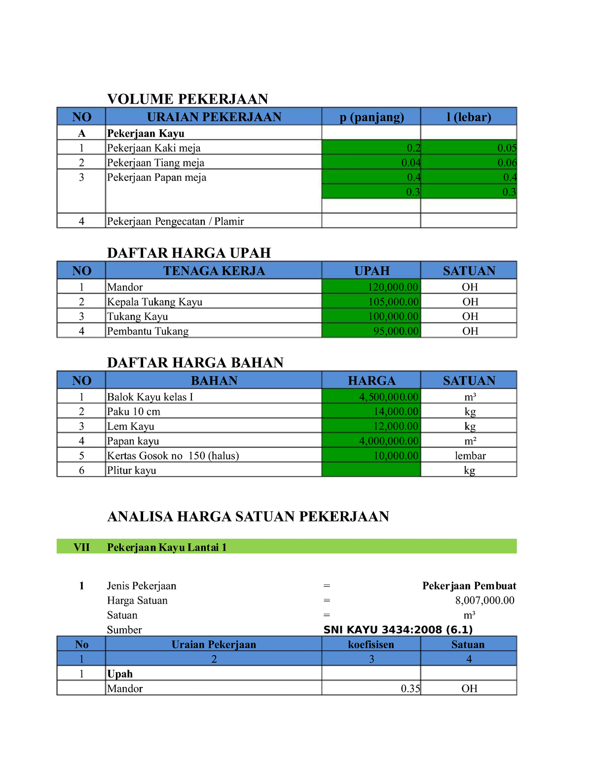 Perhitungan-rab-furniture compress - VOLUME PEKERJAANVOLUME PEKERJAAN ...