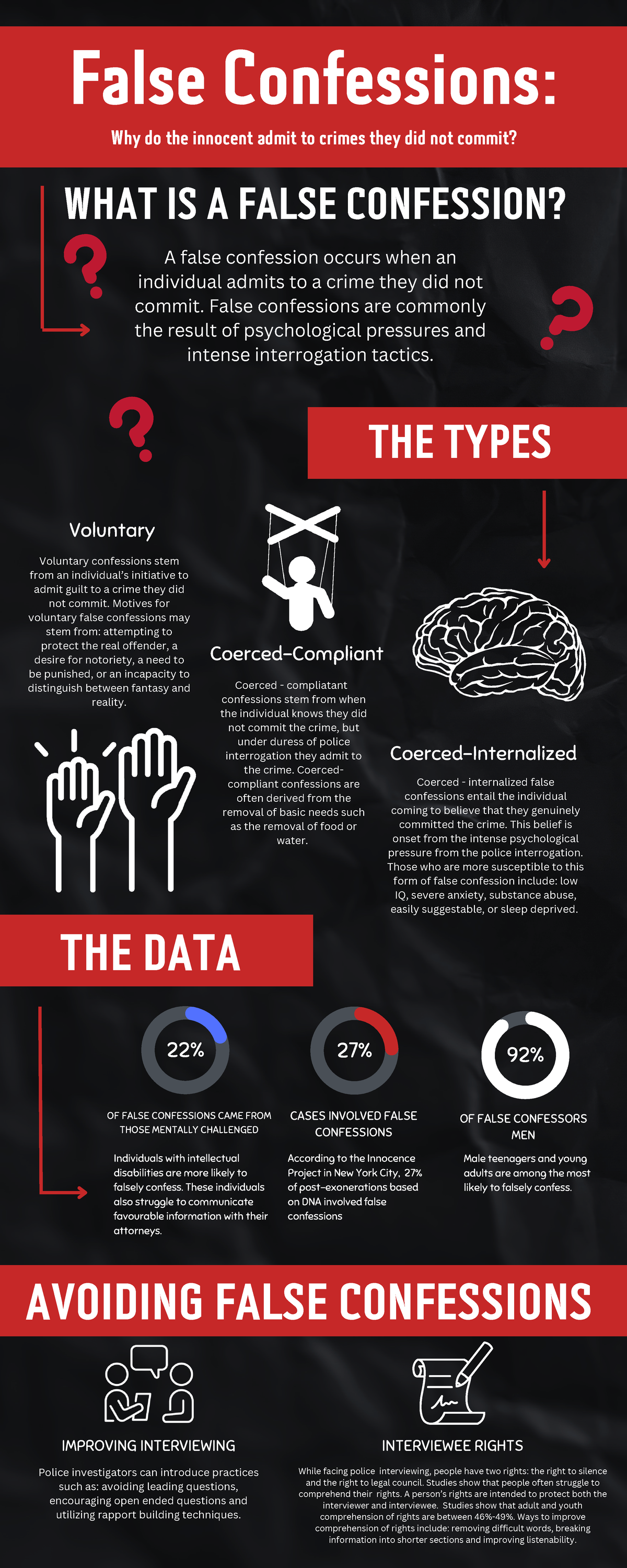 False Confessions - infographic - 22% 27% 92% Why do the innocent admit ...