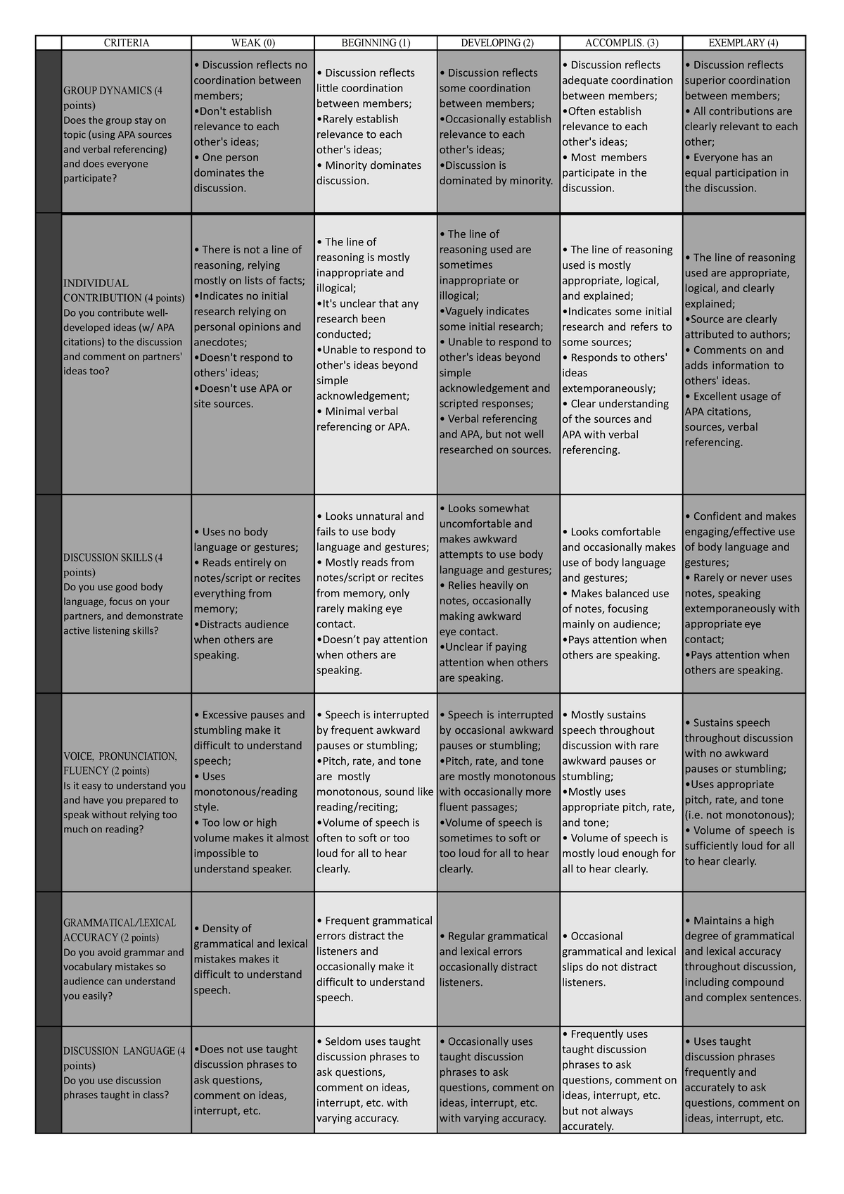 UE3 Graded Discussion Rubric - Final Version (v5) (003) - CRITERIA WEAK ...