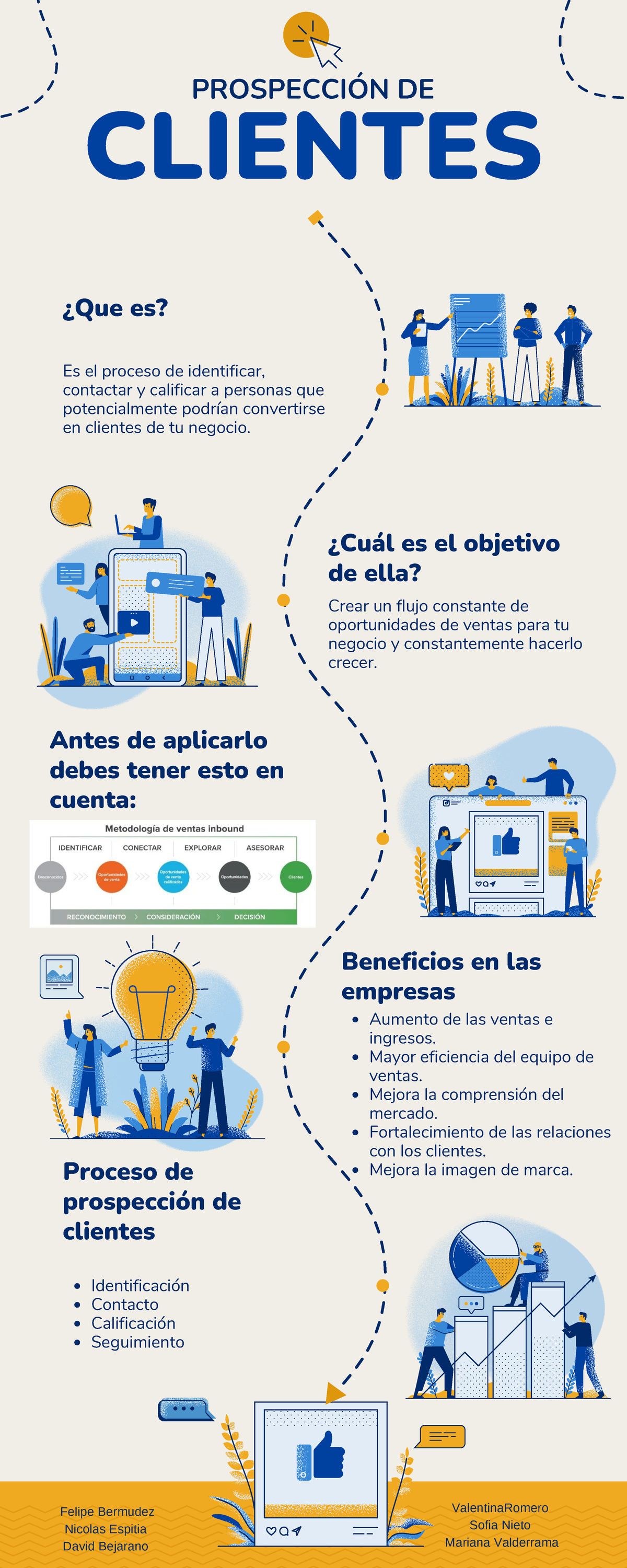 Infografía prospección del cliente - ¿Que es? CLIENTES PROSPECCIÓN DE ...