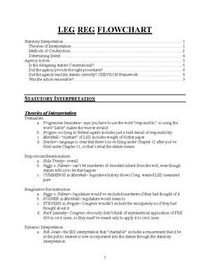 Legislation And Regulation Outline 2 - THE LEGISLATIVE PROCESS Long ...
